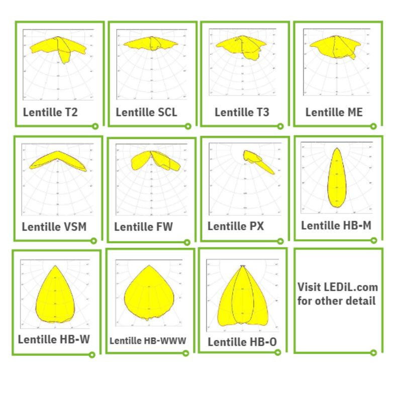 HS High Purity Aluminium Heatsink For LEDiL Optic STRADA-IP-2x6 / HB-IP ...