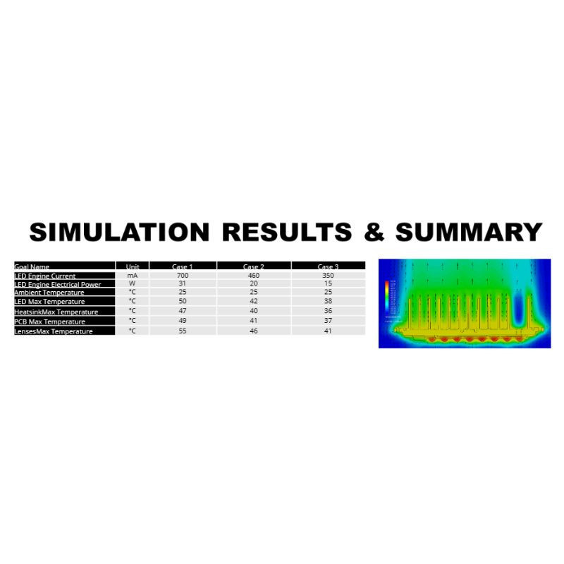 HS High Purity Aluminium Heatsink For LEDiL Optic STRADA-IP-2x6 / HB-IP ...