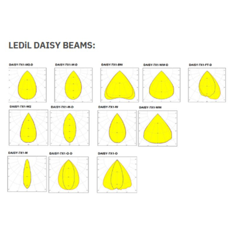 TP-03 ALUMINIUM PROFILE FOR LEDiL DAISY SUSPENDED