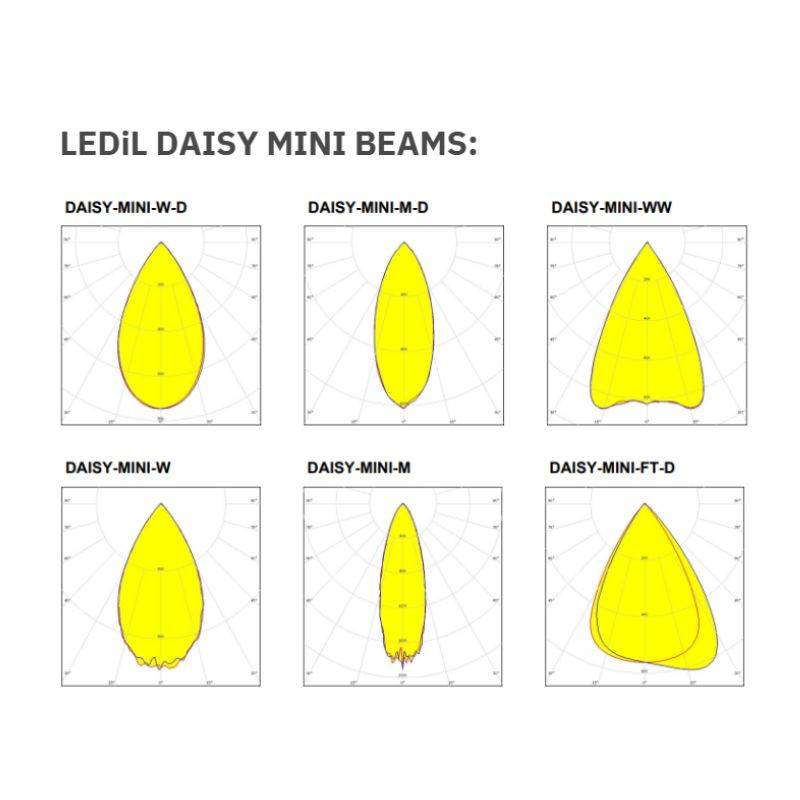 TP-08 ALUMINIUM PROFILE FOR LEDiL DAISY-MINI SUSPENDED SURFACE MOUNTED